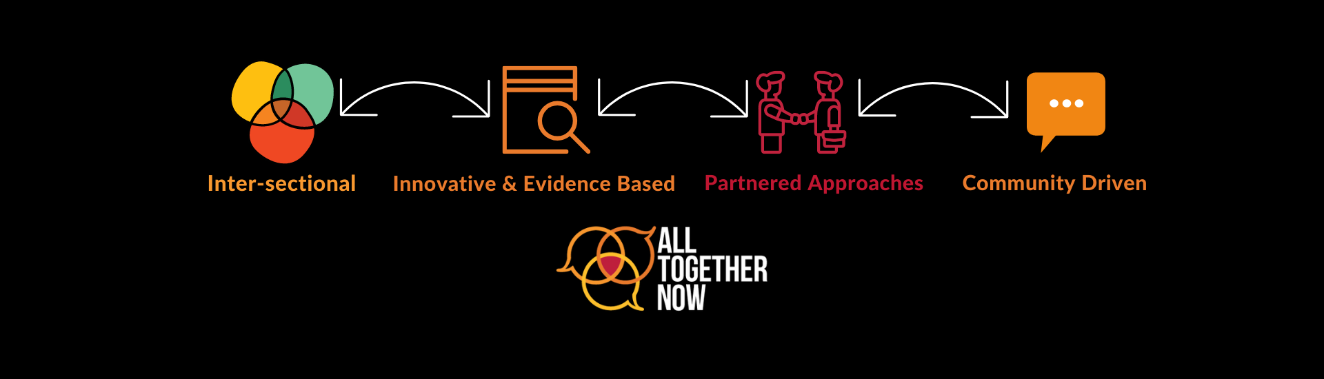 Who We Are - All Together Now